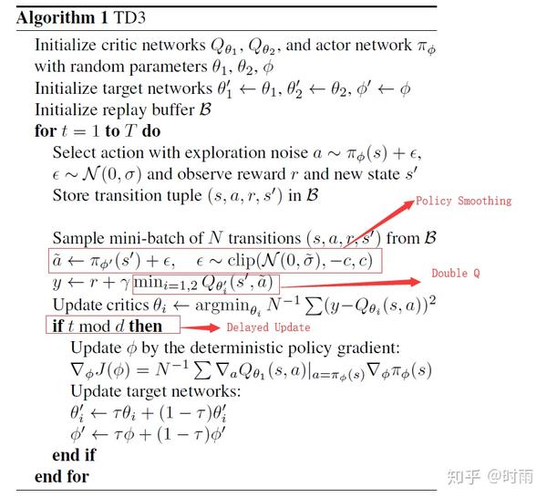 论文阅读-TD3 - 知乎