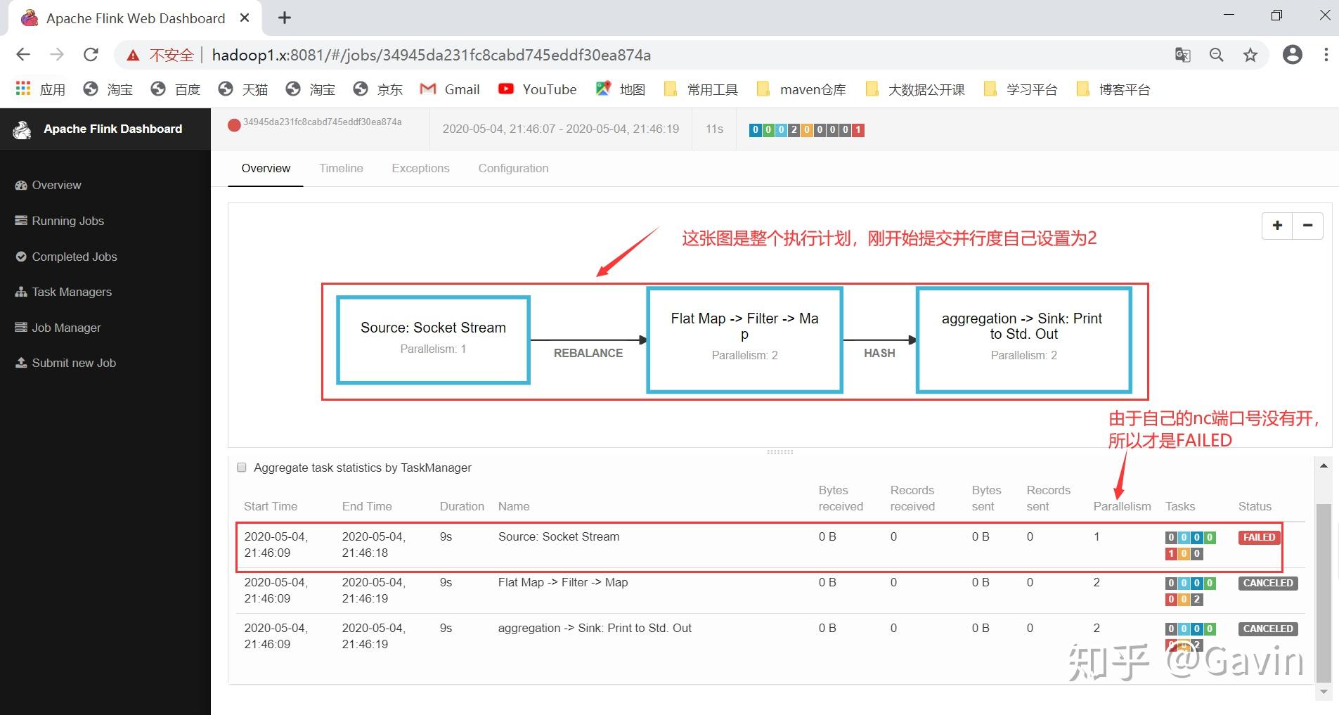Flink入门实战(上) - 知乎