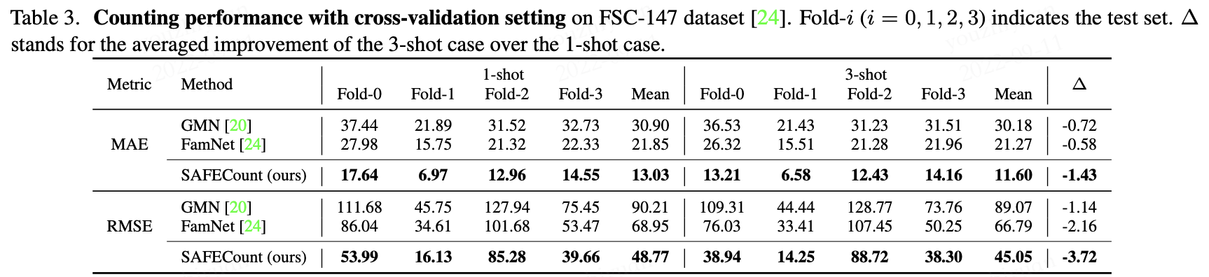 WACV2023｜SAFECount 小样本计数新SOTA！代码已开源 - 知乎
