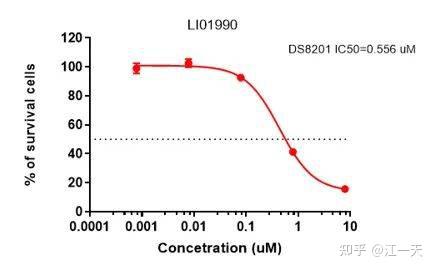 创模生物：HER2阳性的DS-8201耐药PDX模型 - 知乎