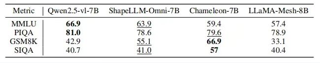 ShapeLLM-omni：首个统一3D生成、理解和编辑的自回归多模态大模型来了！ - 知乎