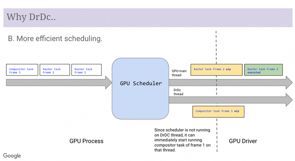 Chromium DrDc (Direct Rendering Display Compositor) 渲染架构解析 - 知乎