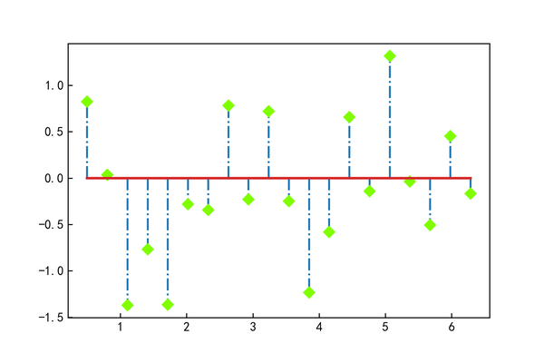 matplotlib学习|2.1：坐标轴高阶应用 - 知乎
