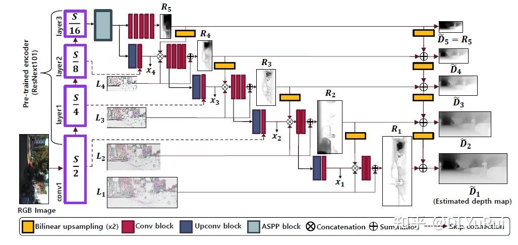[深度学习]深度估计实战Monocular Depth Estimation Using Laplacian Pyramid-Based ...