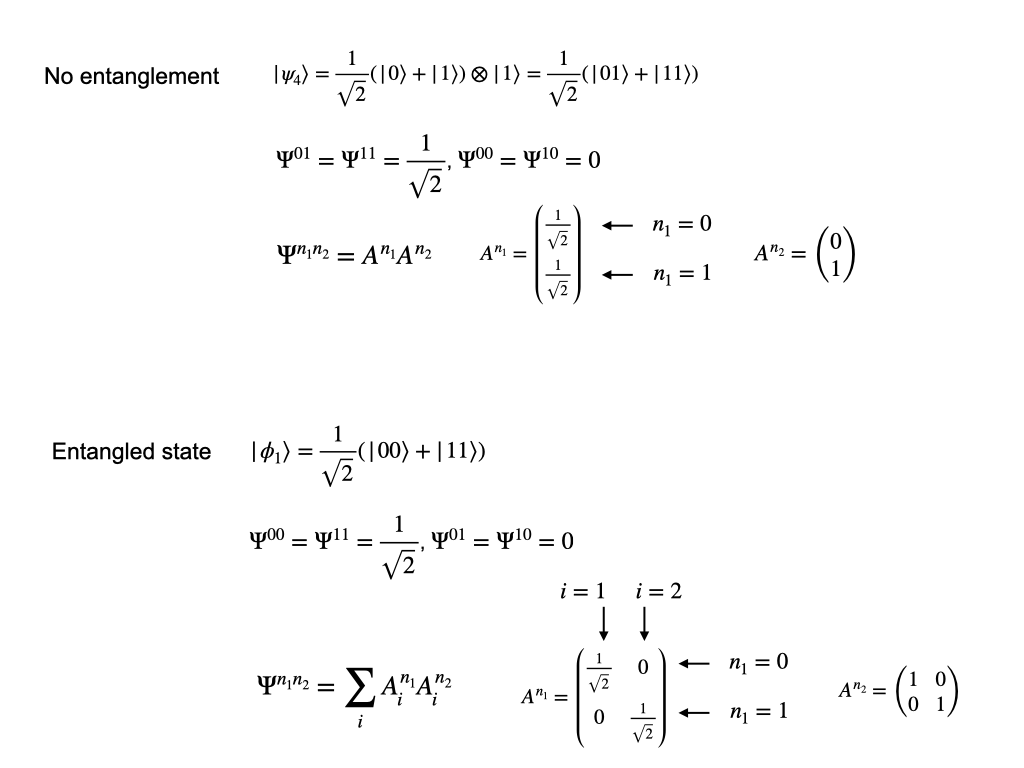 Introduction to tensor network and DMRG - 知乎