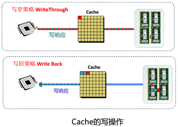 存储系统 - Cache 的基本原理 - 知乎