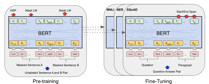 MT-BERT在文本检索任务中的实践 - 知乎