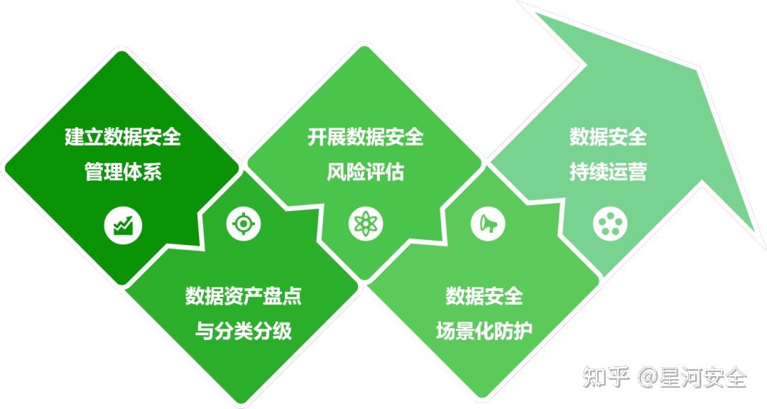 新品发布！中新赛克数据安全解决方案助力企业重构数据安全防护体系 - 知乎