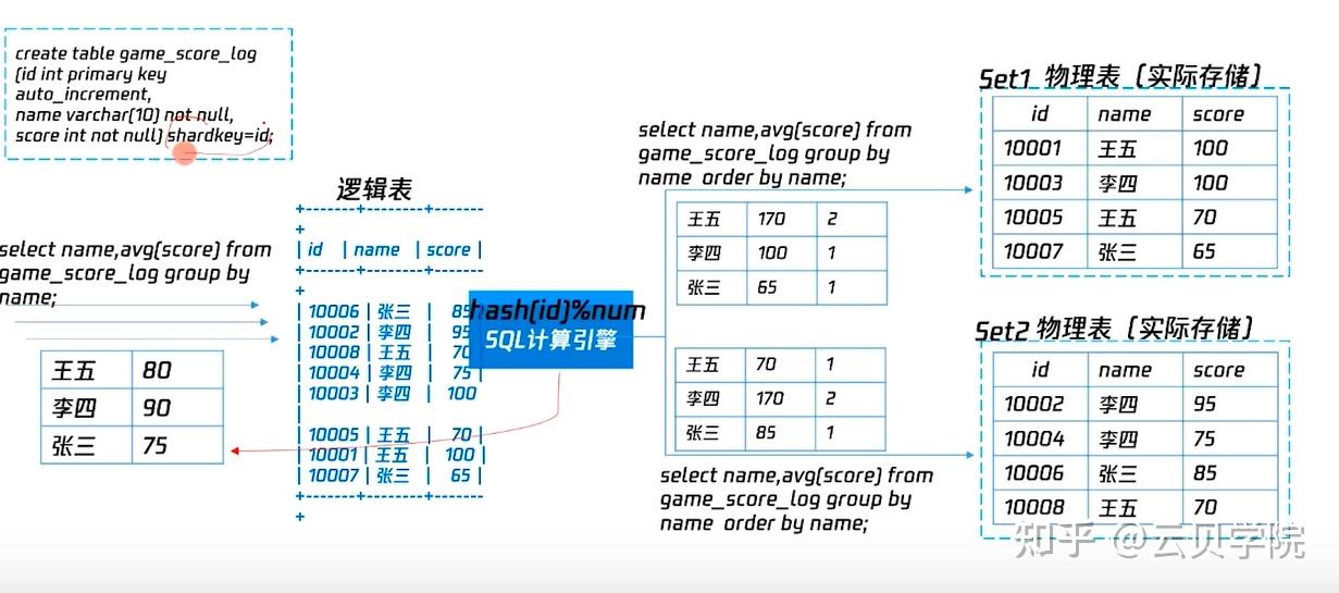 TDSQL核心技术架构原理解析 - 知乎