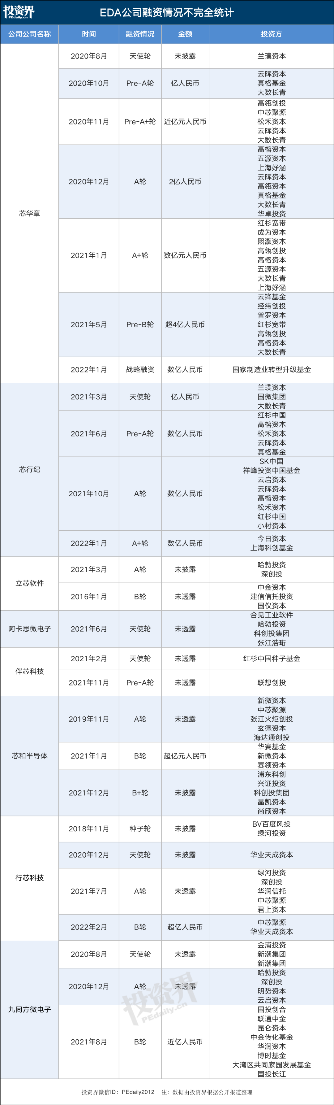 清华系VC大佬，孵化一只独角兽 - 知乎