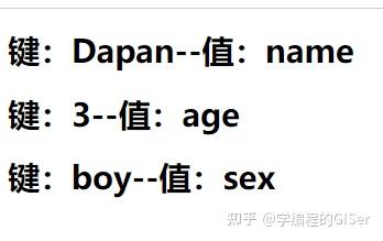 Vue12个常见指令及其用法（超详细！） - 知乎