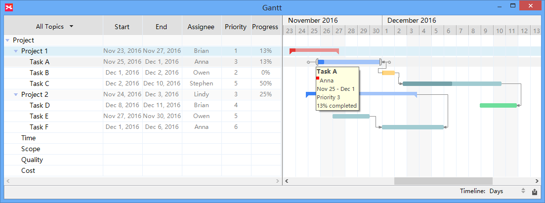 教程｜如何利用XMind实现高效的项目管理？ - 知乎