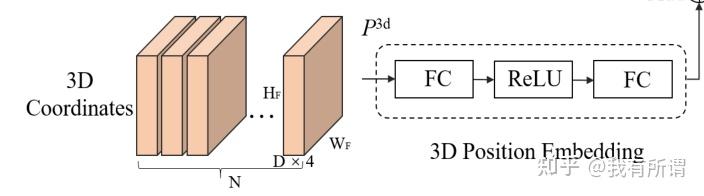 PETR: Position Embedding Transformation for Multi-View 3D Object Detection复现的一些注意点 - 知乎