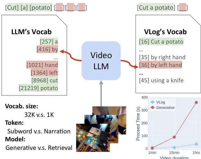 今日热门论文推荐：TPDiff、Block Diffusion、Reangle-A-Video、GTR - 知乎