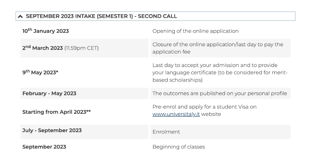 POLIMI｜“干嘛要申请第一批啊” - 知乎