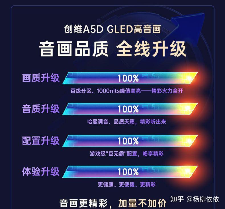 如何评价最新发布的创维GLED电视A5D电视？对比同4000价位段电视优势区间在哪儿？