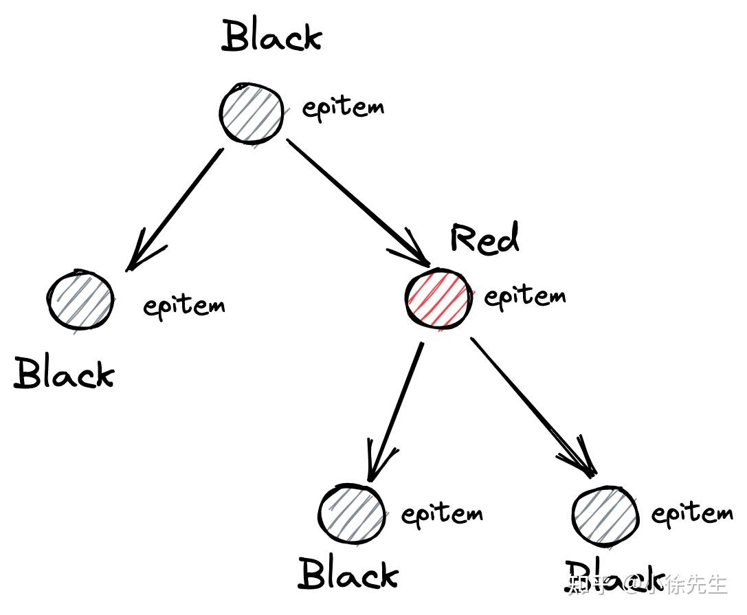 解析 Golang 网络 IO 模型之 EPOLL - 知乎