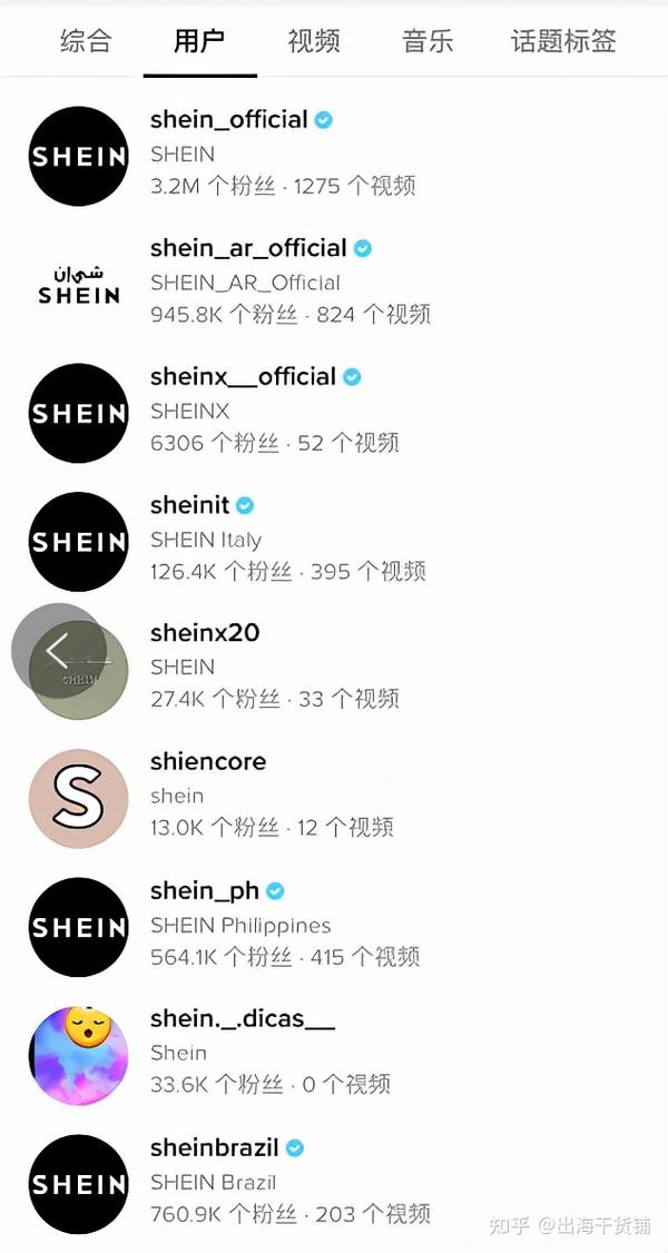 跨境独角兽SheIn（二）从无人关注到2.5亿粉丝：Shein的营销奇迹 - 知乎