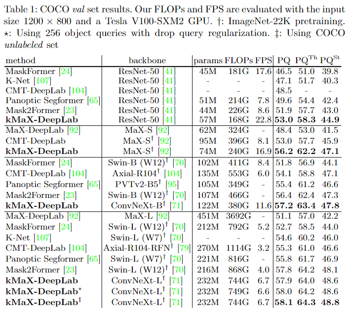 ECCV 2022 谷歌新作| 基于k-means的Transformer - 知乎
