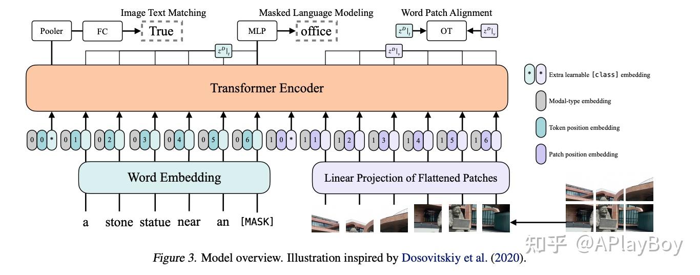 一文搞懂多模态：14个多模态模型+4个周边原理解读（上） - 知乎