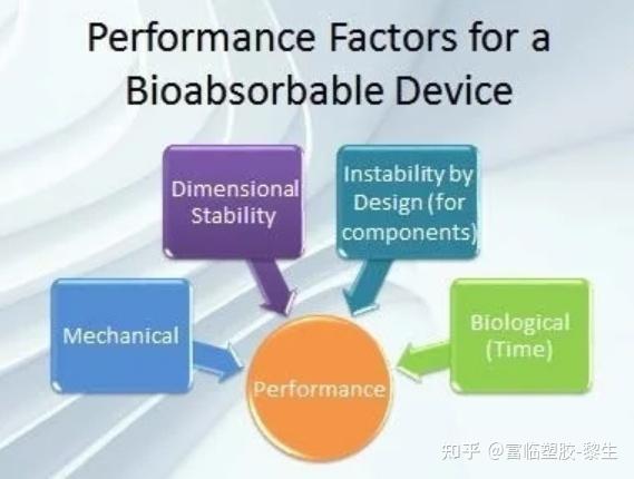 在设备设计中使用生物可吸收聚合物：PGA、PDO、PPDO、PCL、PLLA、PGCL - 知乎
