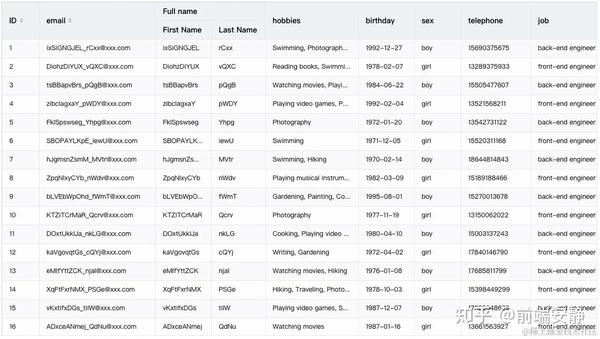 VTable——不只是高性能的多维数据分析表格 - 知乎
