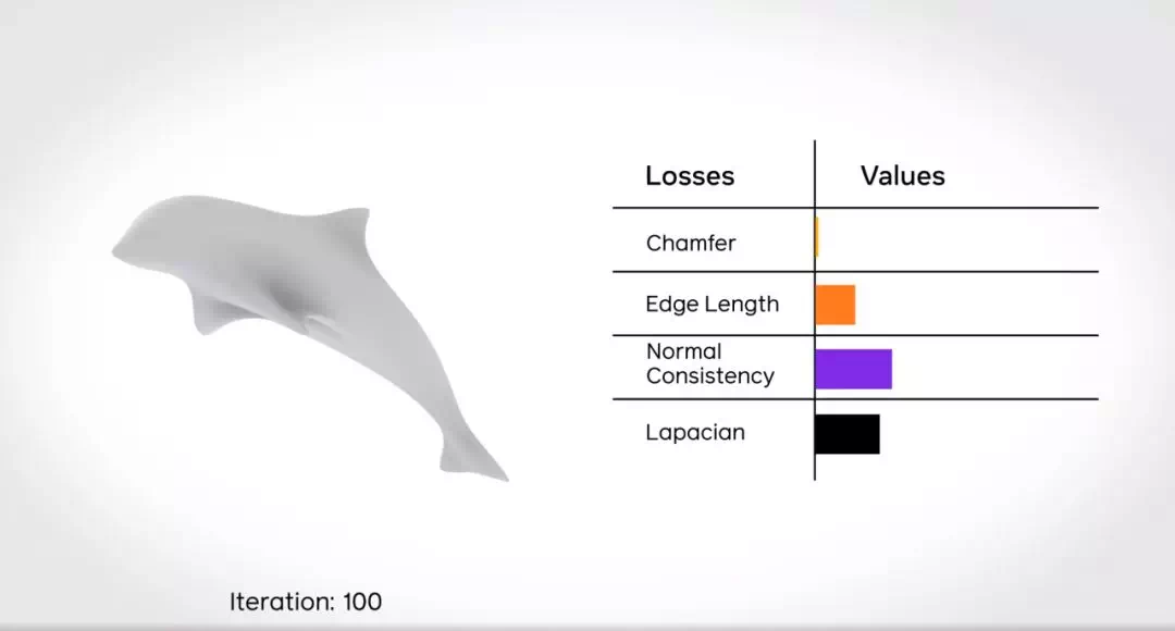 FaceBook开源PyTorch3D：基于PyTorch的新3D计算机视觉库 - 知乎