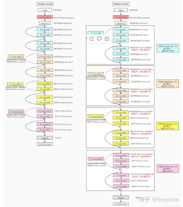 基于ResNet 18实现的MNIST数字多分类（pytorch 框架） - 知乎