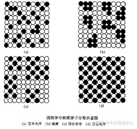TEM（透射电镜）测试晶体知识——固溶体介绍 - 知乎