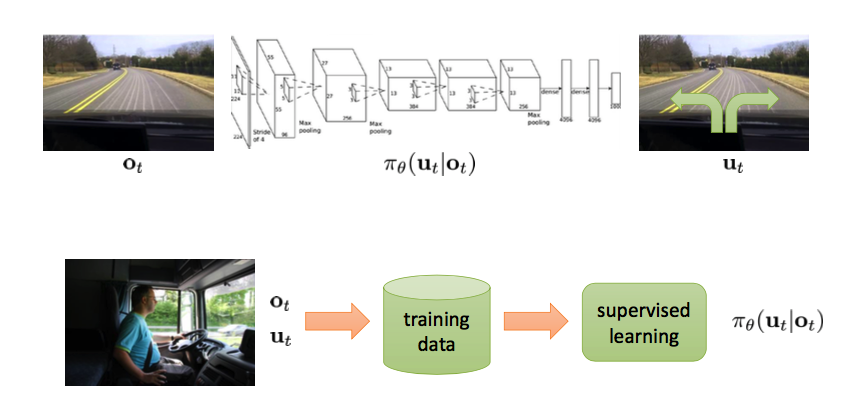 模仿学习（Imitation Learning）介绍 - 知乎