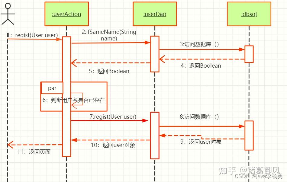 基于Java+SpringMVC+vue+element宠物管理系统设计实现 - 知乎