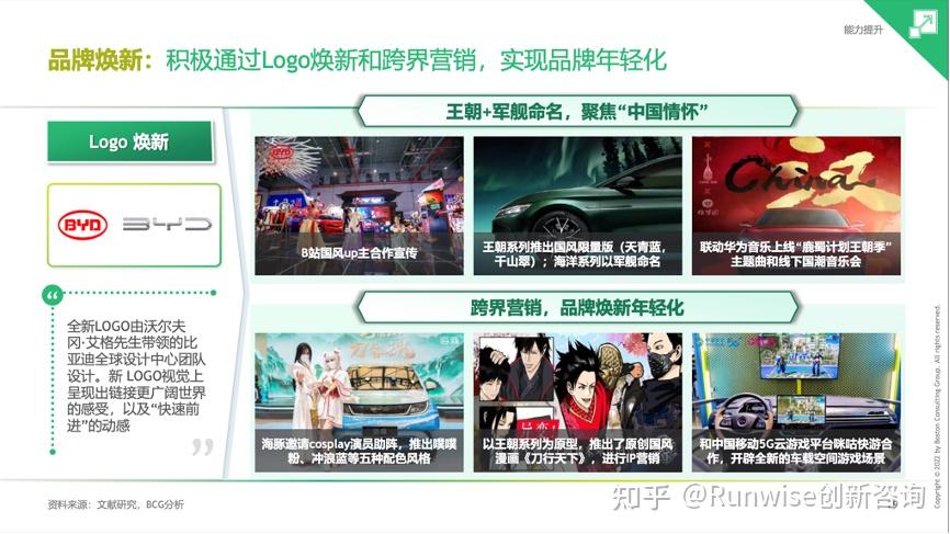 创新案例｜国产车企比亚迪如何以创新实现跨越式增长 - 知乎