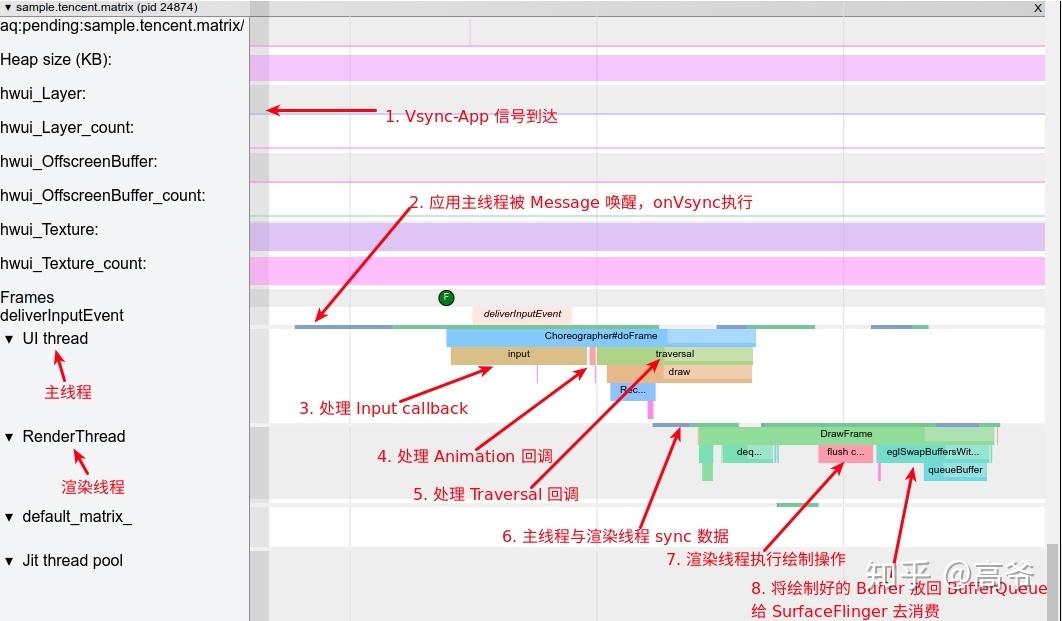Android Systrace 基础知识(5) - SurfaceFlinger 解读 - 知乎