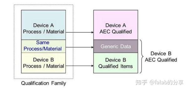 AEC-Q103认证解读 - 知乎