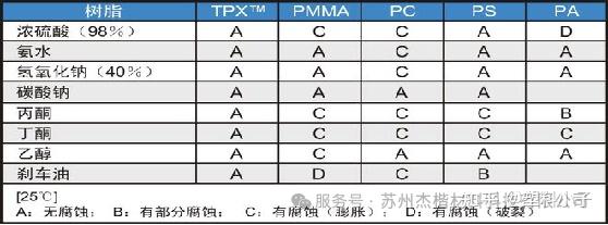 TPX(PMP)材料介绍 - 知乎