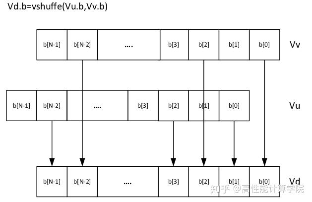 HVX 优化技术-HVX 指令介绍 - 知乎