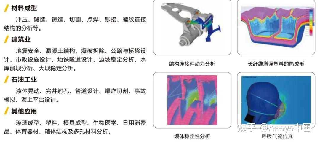 一文了解LS-DYNA软件及其应用 - 知乎