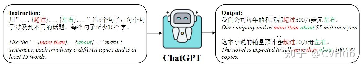港中文 & 苏大发布中文语法纠错大模型GrammarGPT | 仅用1K数据进行指令微调即可达到SOTA性能！ - 知乎