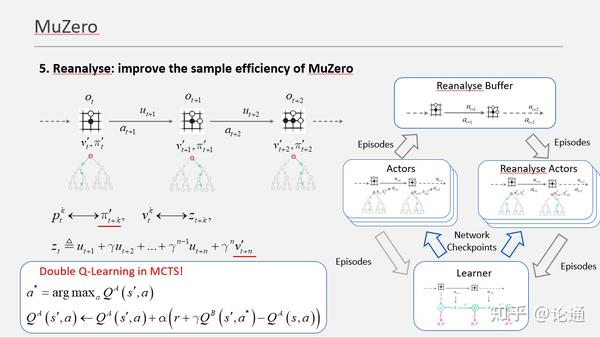 零、01_AlphaZero家族简介 - 知乎