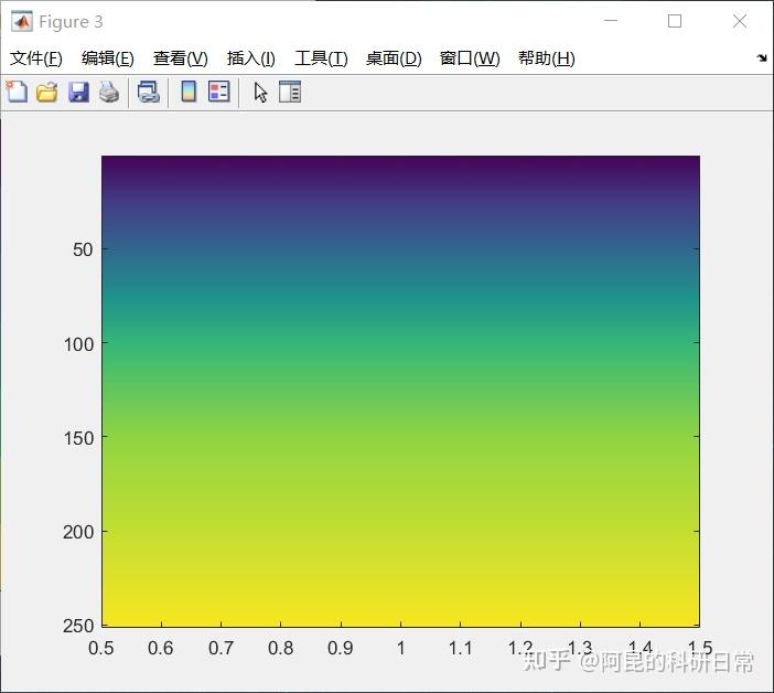 Matlab渐变颜色图(colormap)生成/编辑器—ColorMap - 知乎