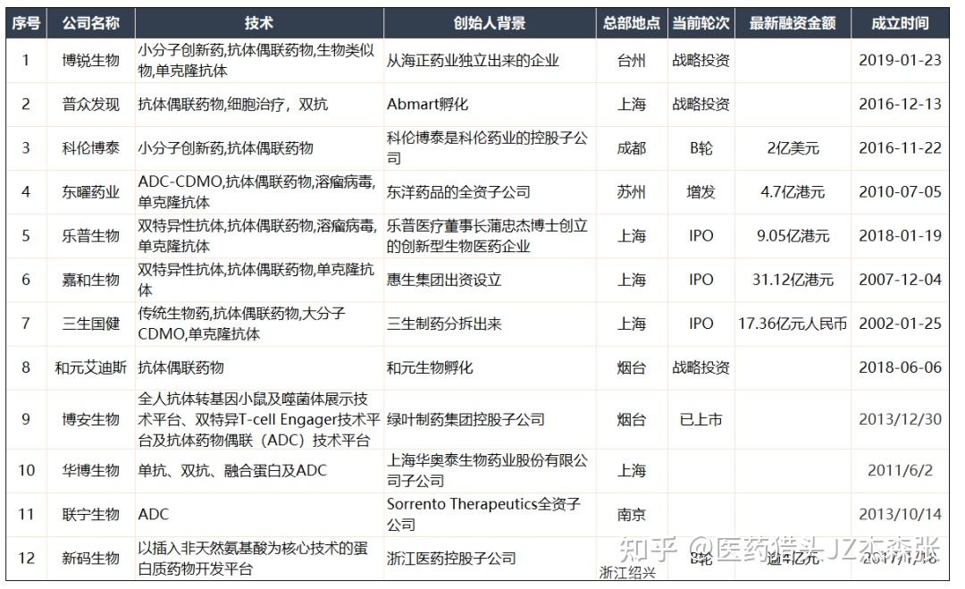 国内102家ADC研发药企全局纵览 - 知乎