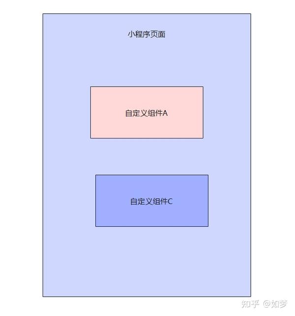 自定义组件 知乎 