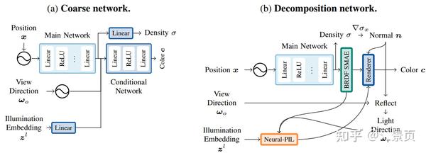 NeRF Reflectance & Lighting 系列工作个人总结 - 知乎