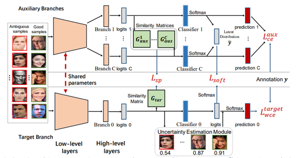 CVPR 2021 论文大盘点-3D人脸重建篇 - 知乎