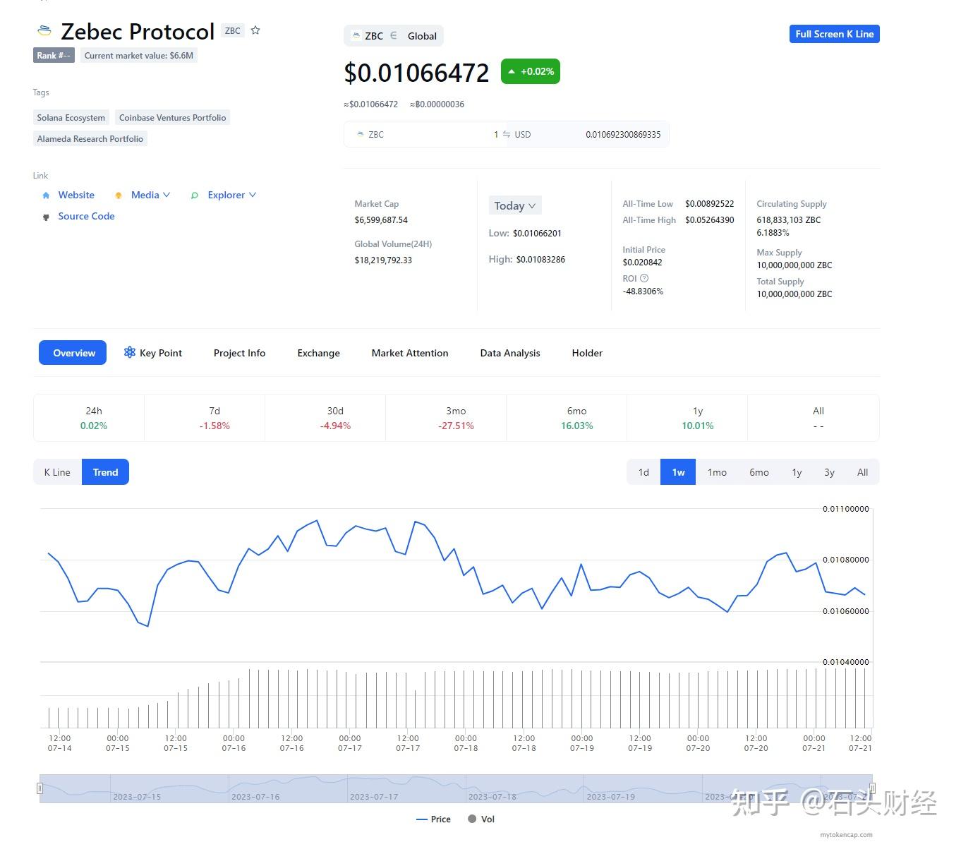 ZBC Staking 即将开启，全新利好来袭 - 知乎