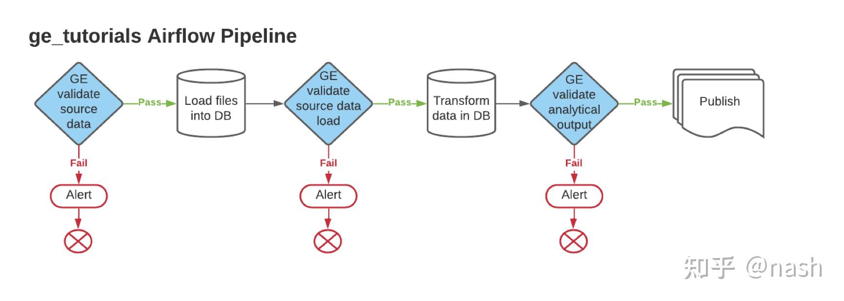 数据质量检查工具 Great Expectations - 知乎