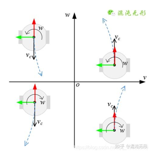 两轮差速机器人坐标系及运动轨迹描述 知乎 0647