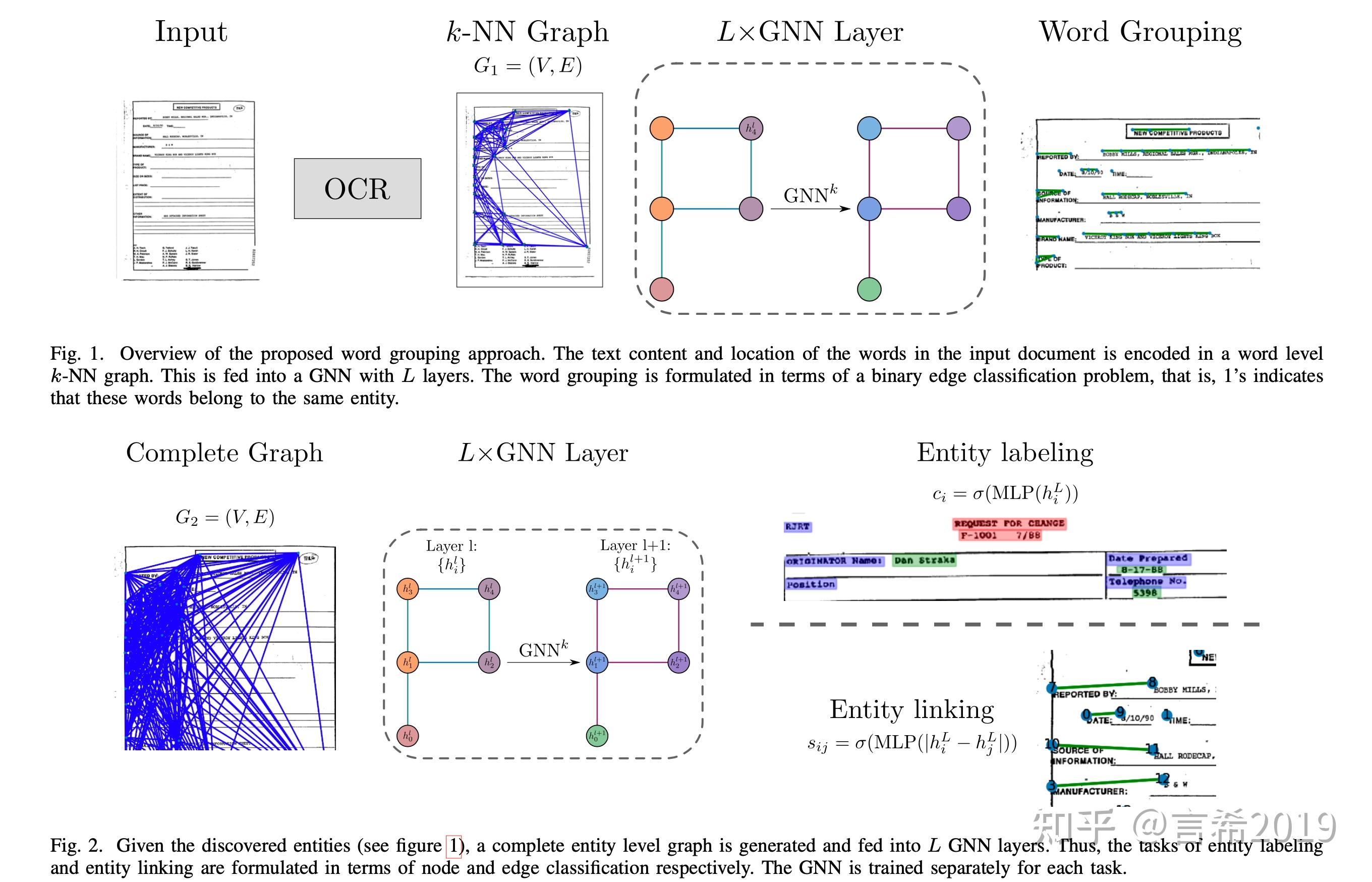 Named Entity Recognition And Relation Extraction 知乎