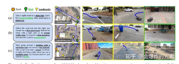 LM-Nav: Robotic Navigation with Large Pre-Trained Models of Langua 翻译 - 知乎