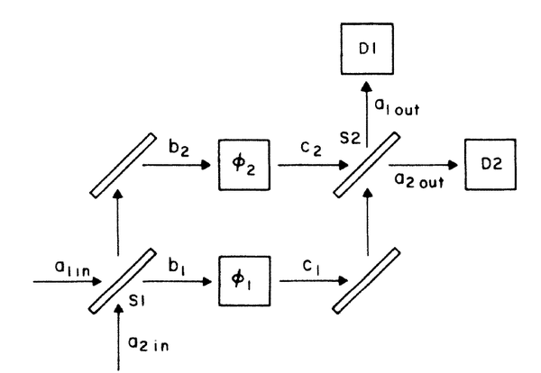 干涉仪的SU(2),SU(1,1)描述语言 - 知乎